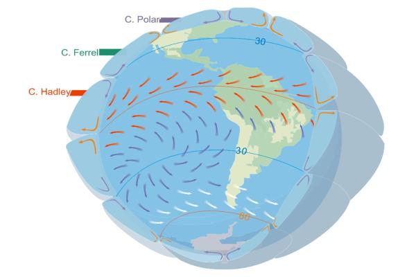 Circulation atmosphérique générale : définition, processus et son ...