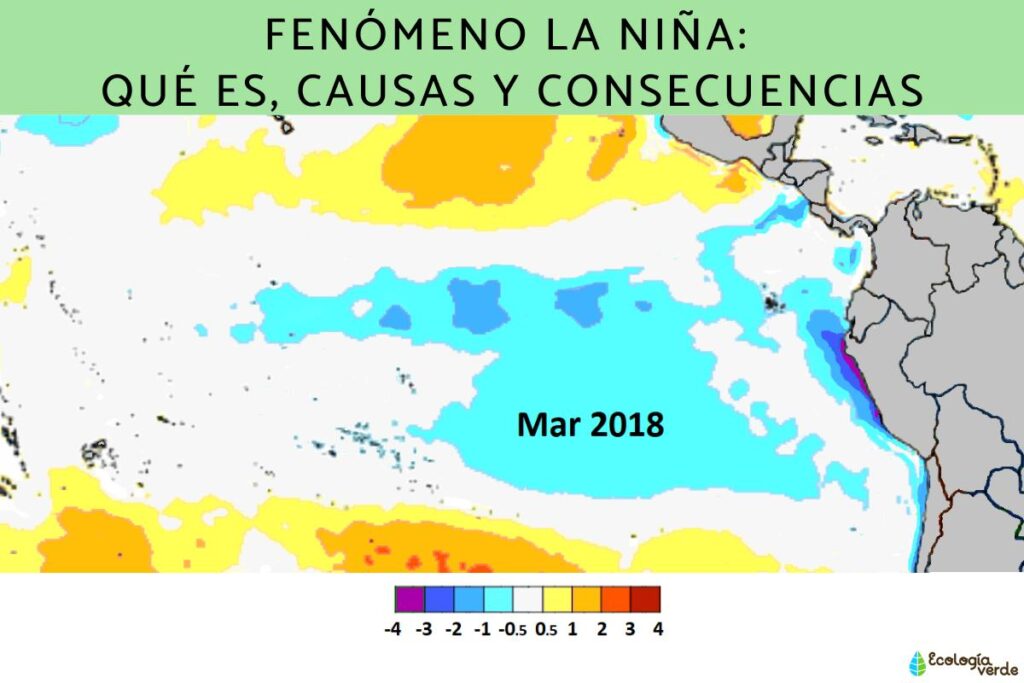 Phénomène La Niña : définition, causes et conséquences - Info Utiles